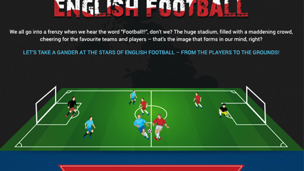 The Evolution Of Football In England