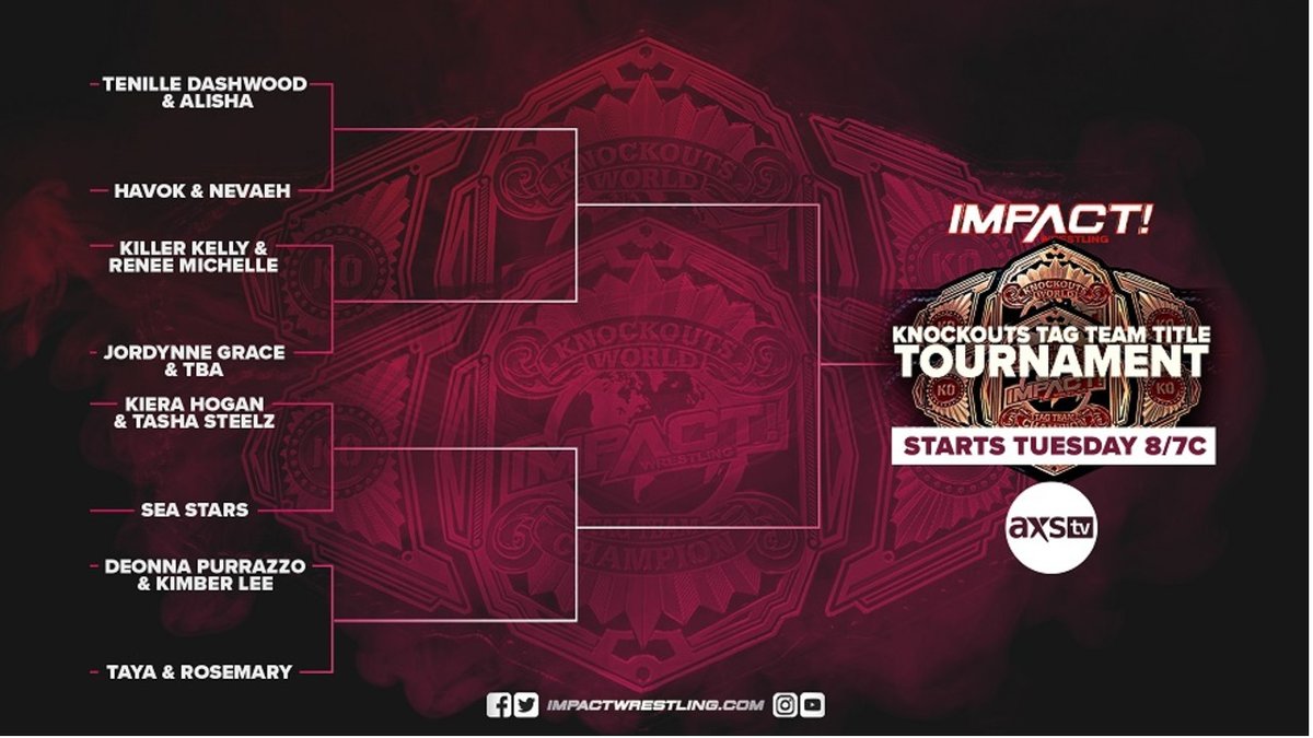 Bracket Announced For Impact's Knockouts Tag Team Title Tournament