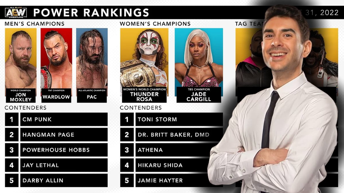 Report: AEW Rankings System Being Toned Down